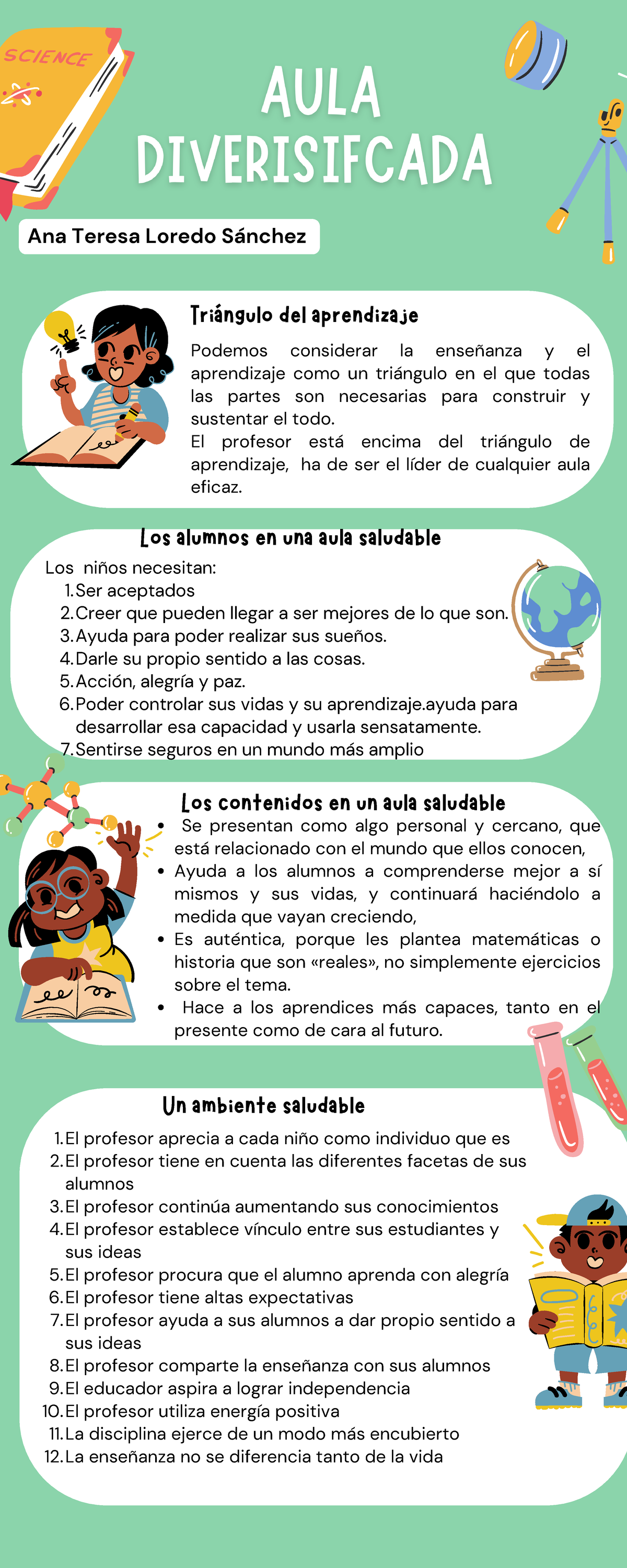 AULA Diversificada - Podemos considerar la enseñanza y el aprendizaje como un triángulo en el ...