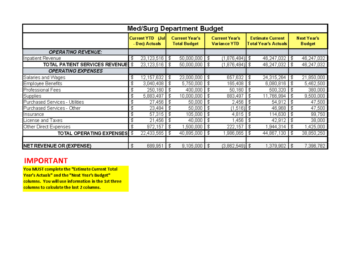 Week 2 Operating Budget Spreadsheet - Med/Surg Dept Analysis - Studocu