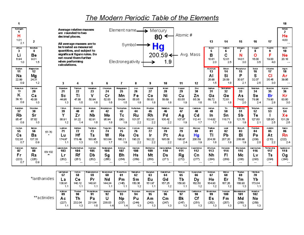Periodic Table of Elements with 2 Decimal Places Details - Studocu