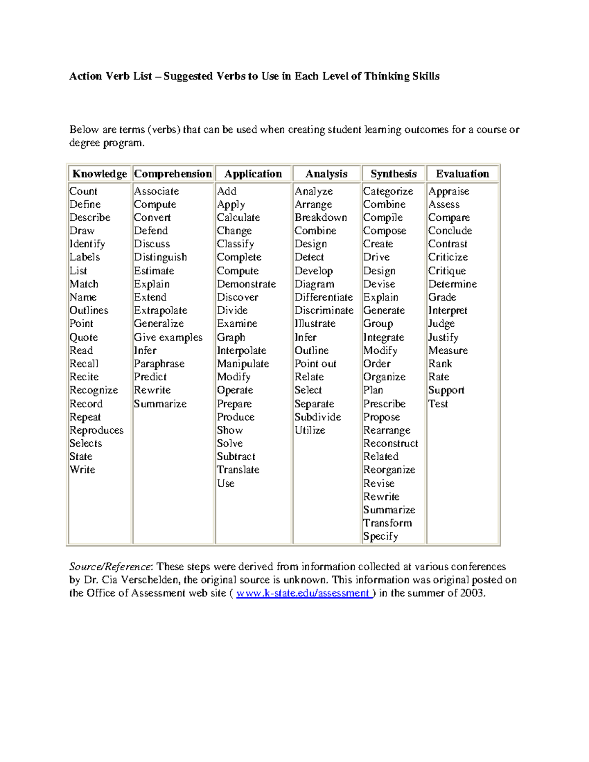 Action Verbs List For Students