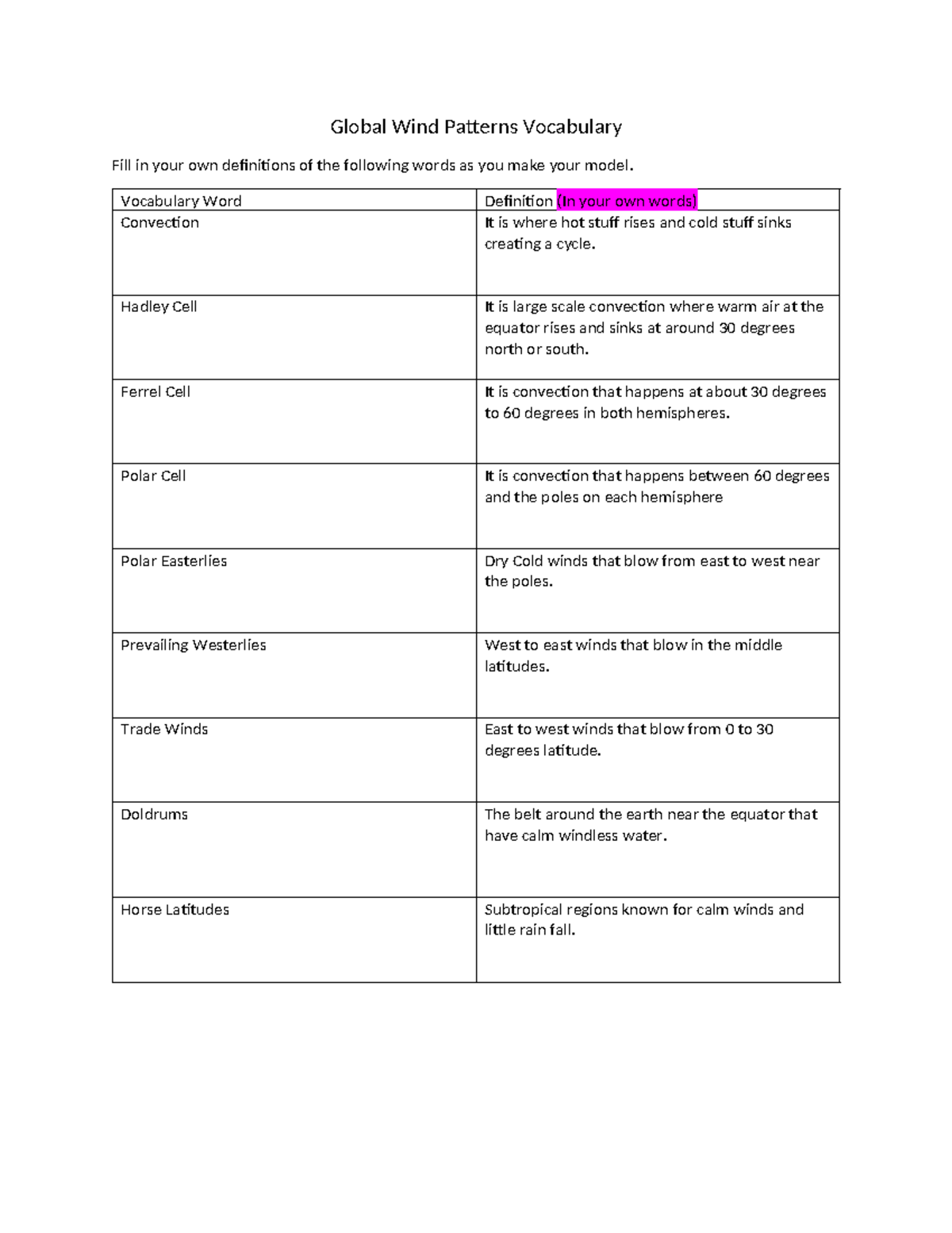 Global Wind Patterns Vocabulary - Vocabulary Word Definition (In your ...