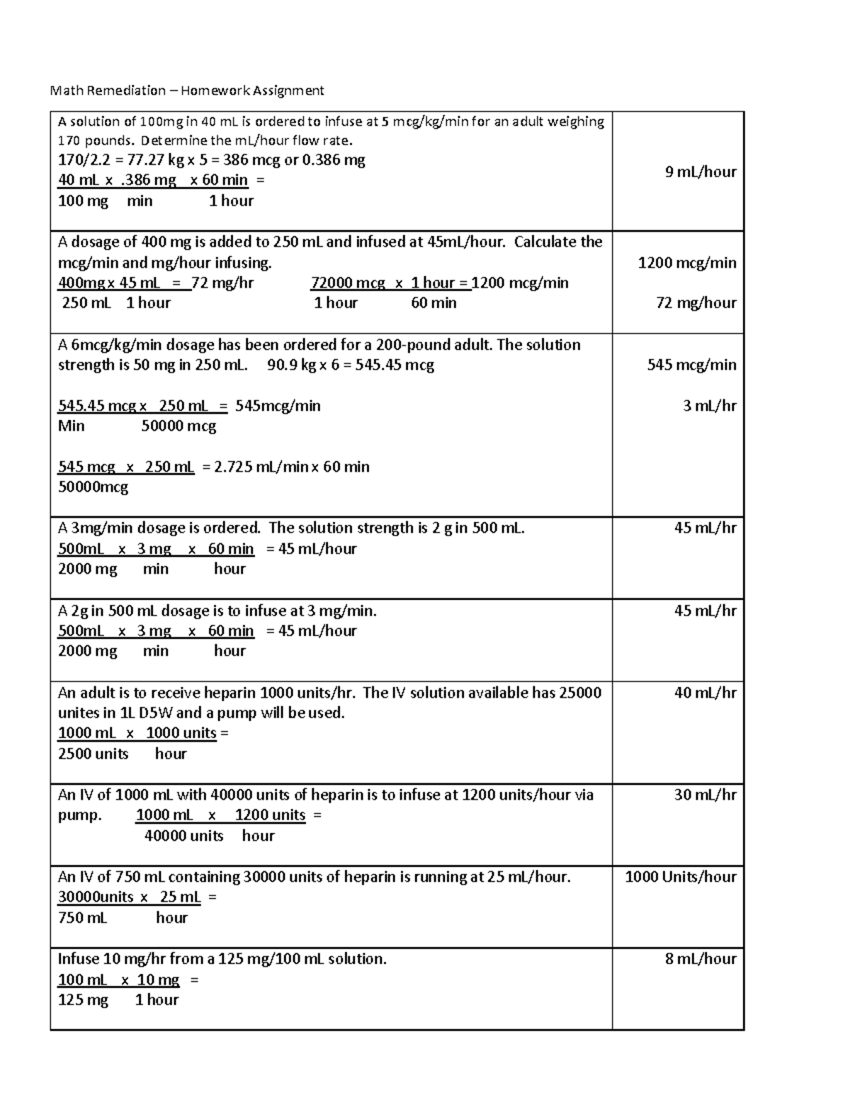 Dosage Calculation Assignment Key for Math Remediation (MATH 101) - Studocu