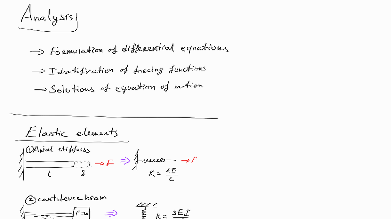 Chapter 2 Summary: Differential Equations & Elastic Elements Analysis ...