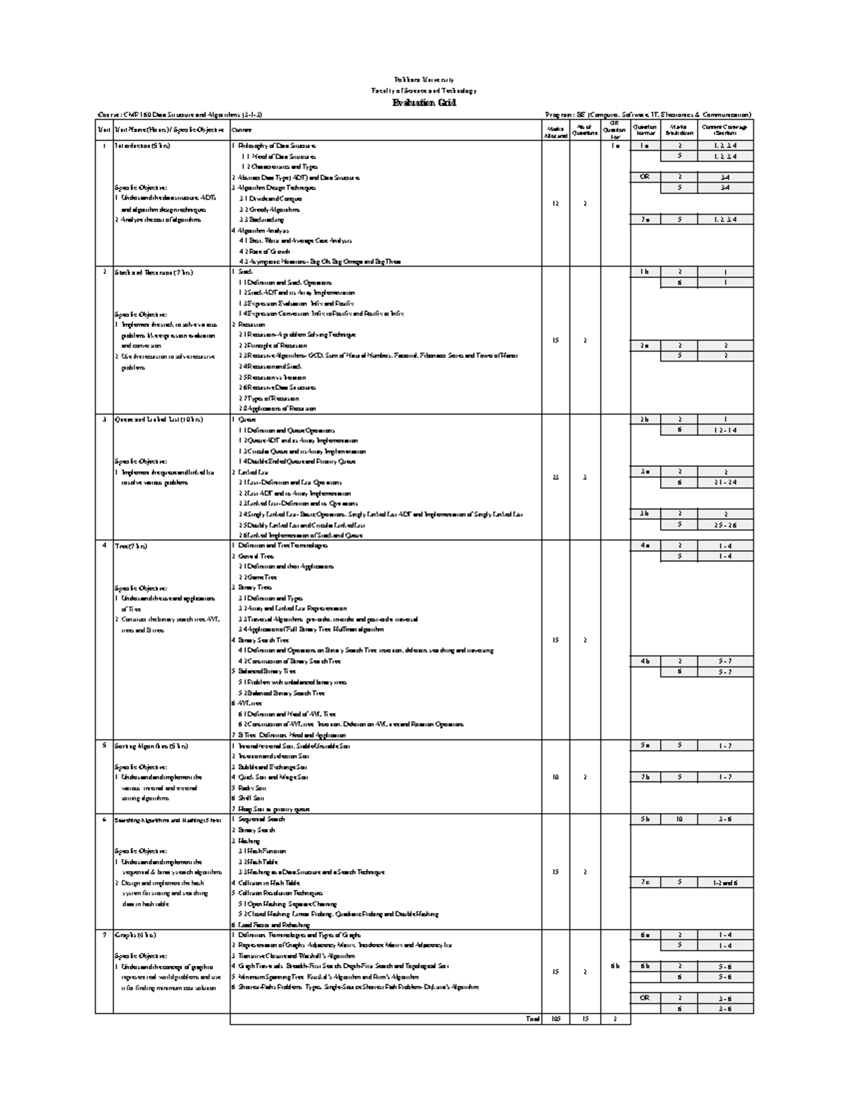 CMP 160 Data Structure & Algorithms Evaluation Grid Overview - Studocu