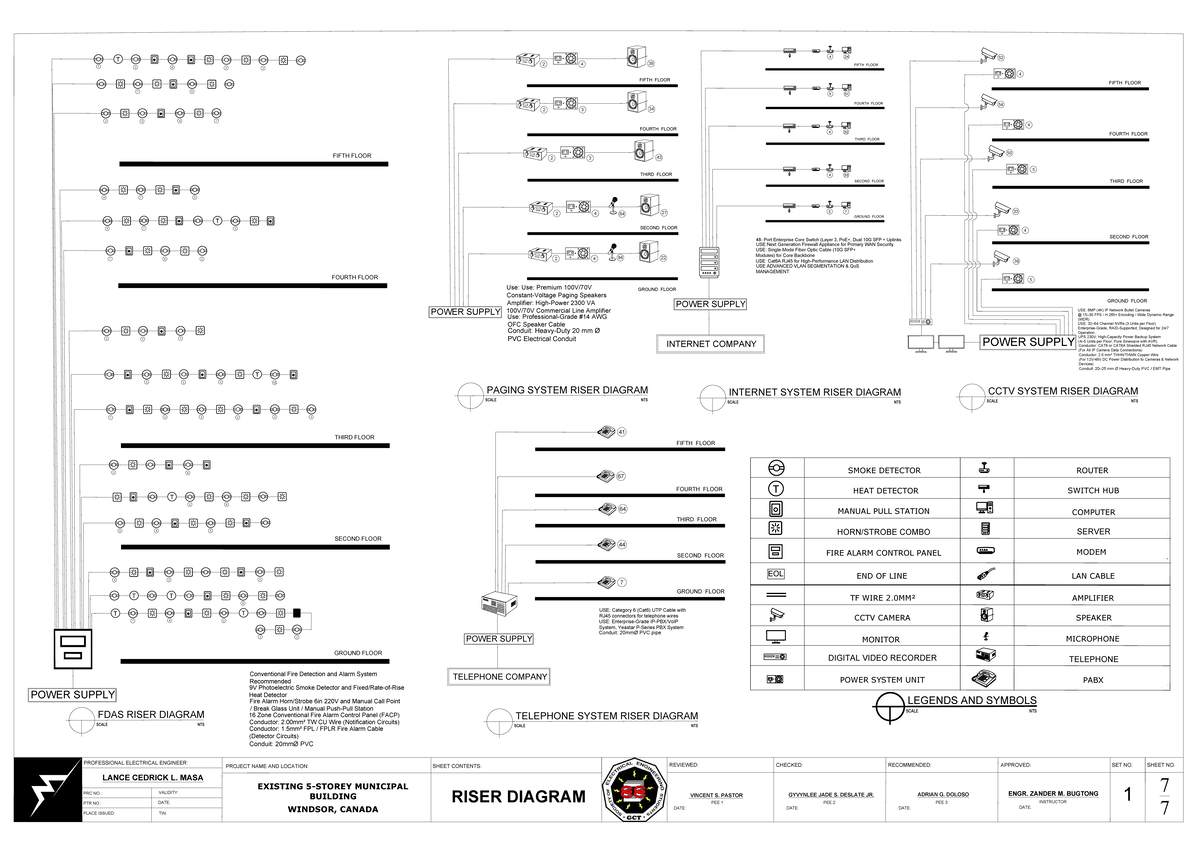 Electrical System Riser Diagrams for Project Instru 7 - Studocu