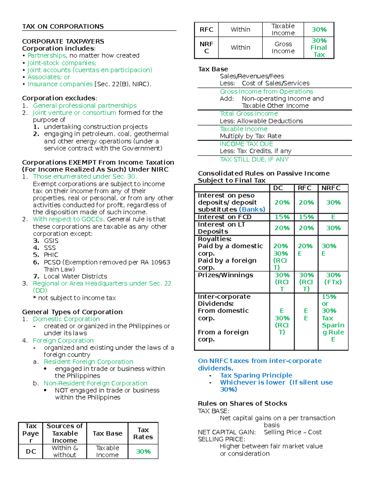 TAX ON CORPORATIONS: Overview of Corporate Taxation Rules and ...