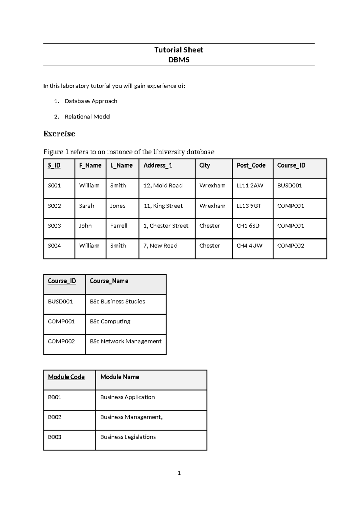 LAB 6 DBMS Tutorial Sheet: Database Approach & Relational Model - Studocu
