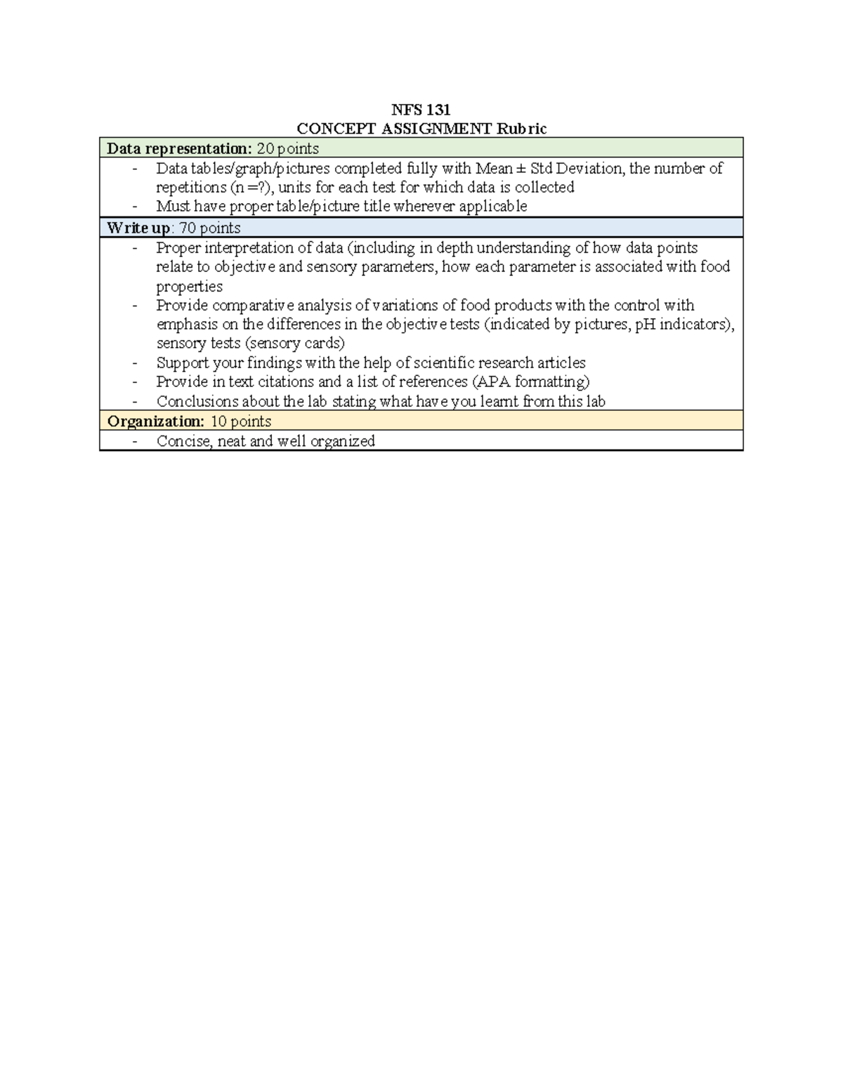 NFS 131 Concept Assignment Rubric: Data Analysis & Interpretation - Studocu