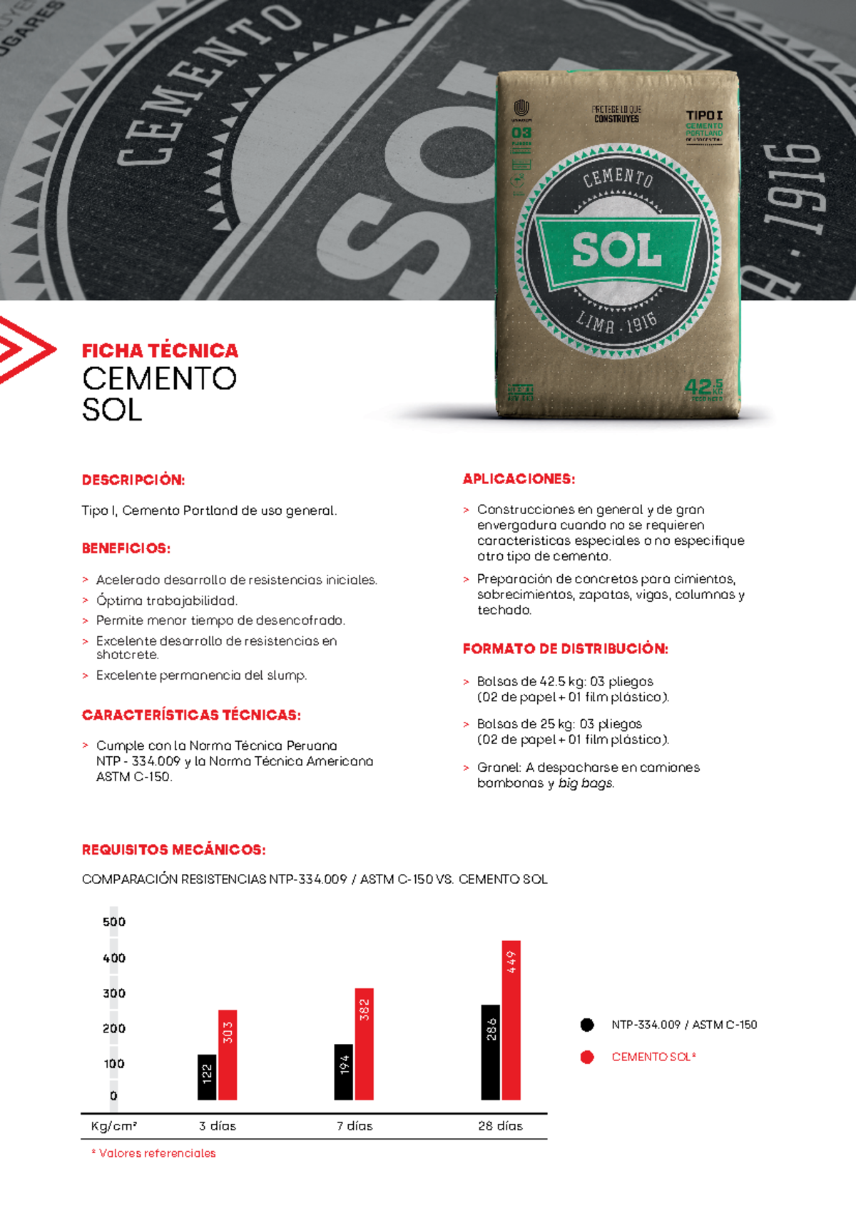 Resumen Técnico del Cemento Portland - Ficha Cemento Sol - Studocu