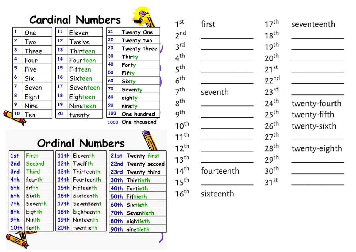 Cardinal Ordinal Numbers In English English Grammar 736x920