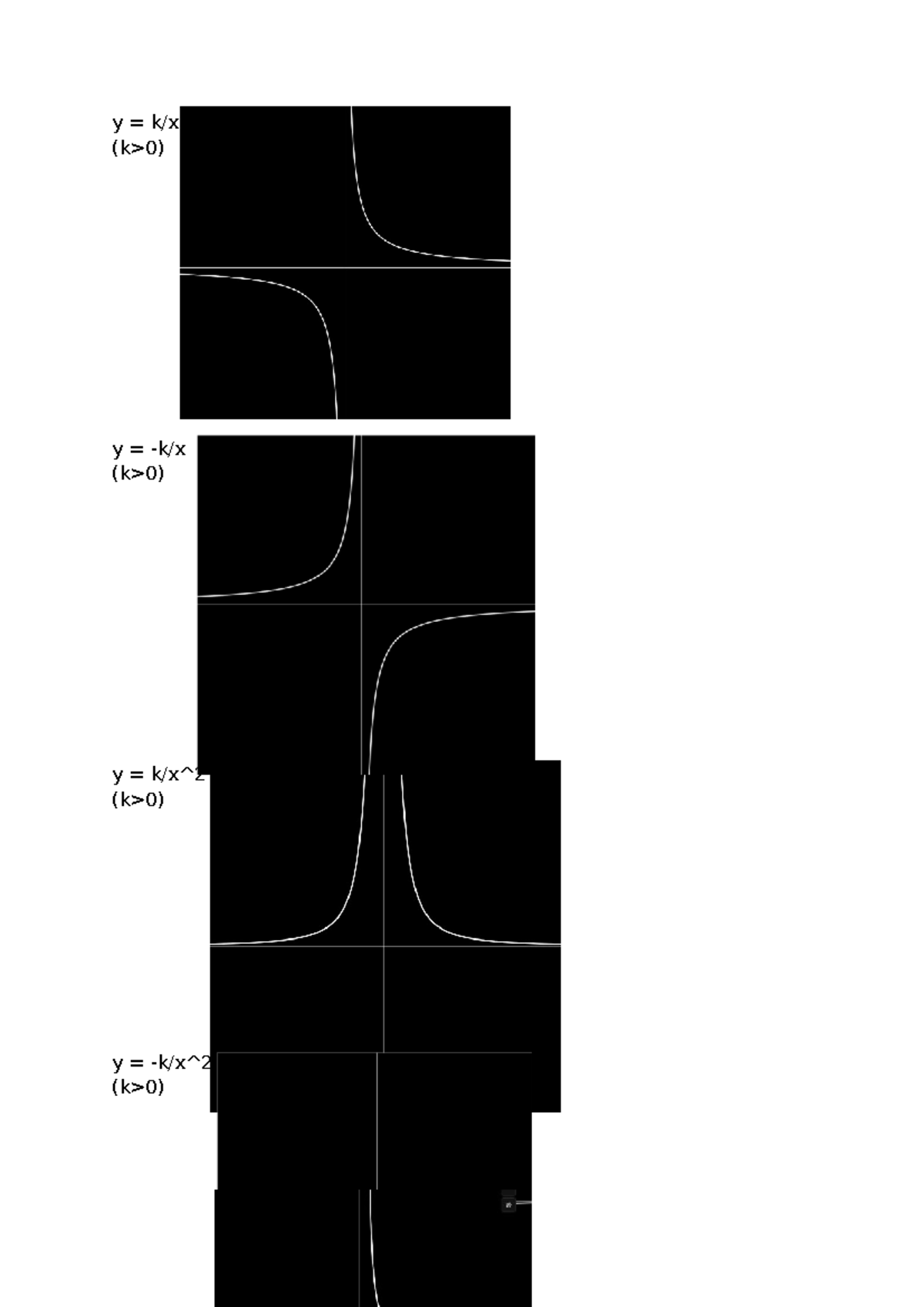 A-Level Maths Graph Shapes To Memorise - Maths23 - y = k/x (k>0) y = -k ...