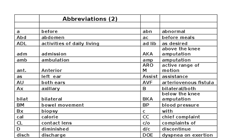Medical Abbreviations for Nursing Care Guidelines - Studocu