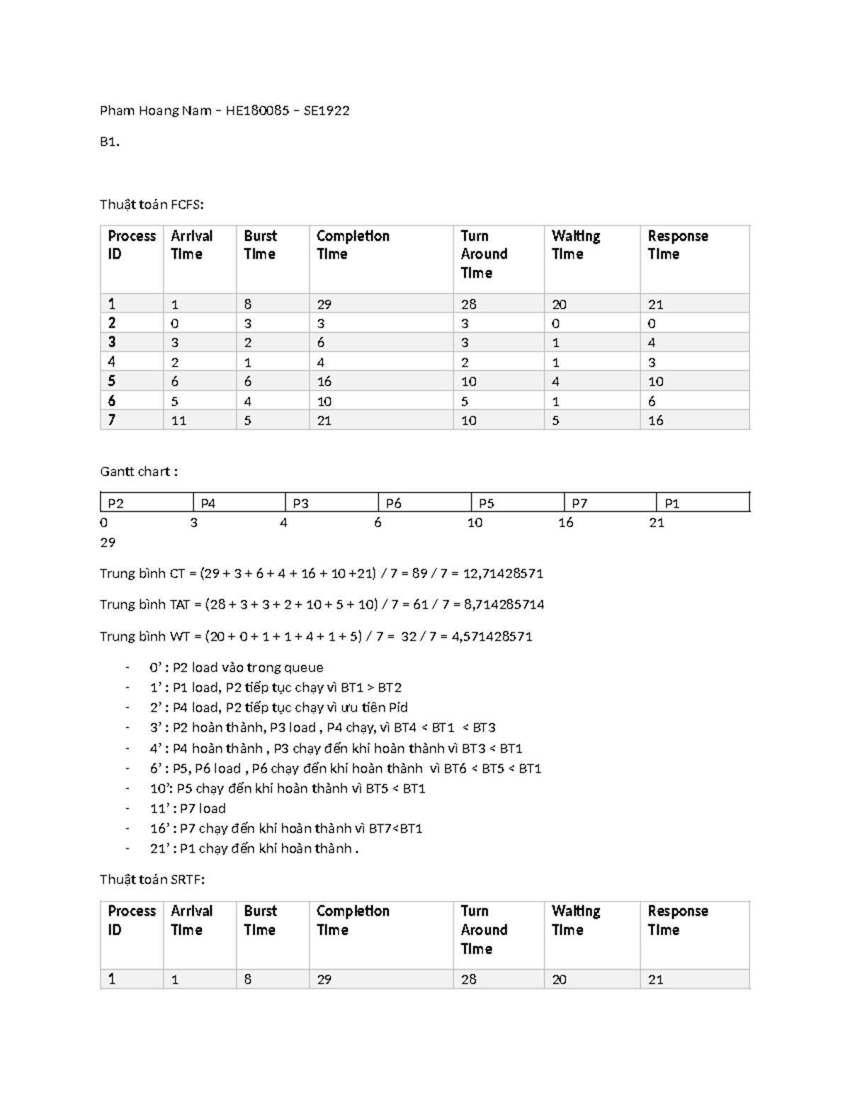 LAB1 HE180085: Algorithms FCFS, SRTF, and RR with Gantt Charts - Studocu