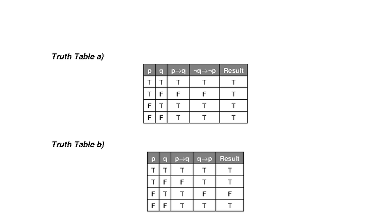 Truth Tables Overview and Analysis - ỵgvbkhb - Studocu