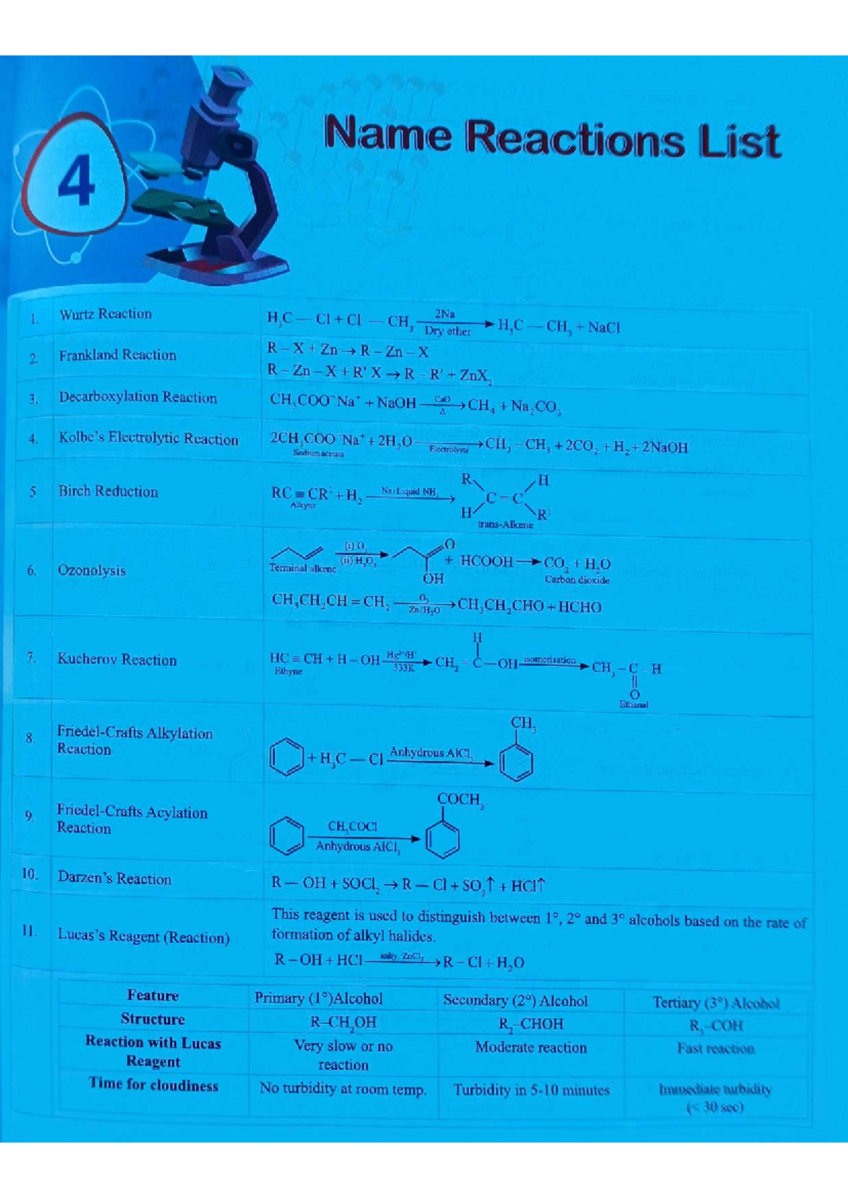 Name Reactions - NEET: Key Organic Reactions and Mechanisms - Studocu