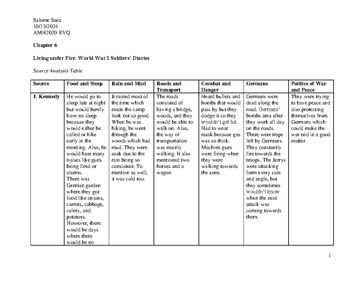 AMH2020 WWI Diaries Source Analysis Assignment #3 - Salome Saez - Studocu