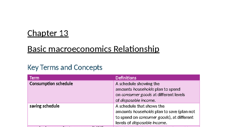 Chapter 13 Study Notes: Key Concepts in Macroeconomics - Studocu