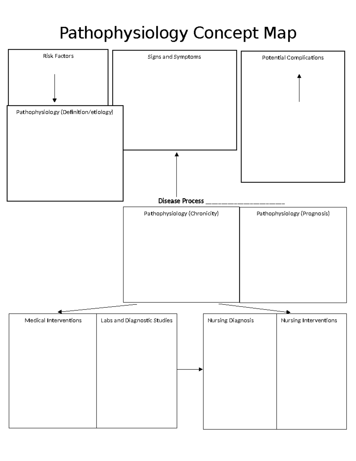 practice music Concept Map - MRK108 - Pathophysiology Concept Map ...