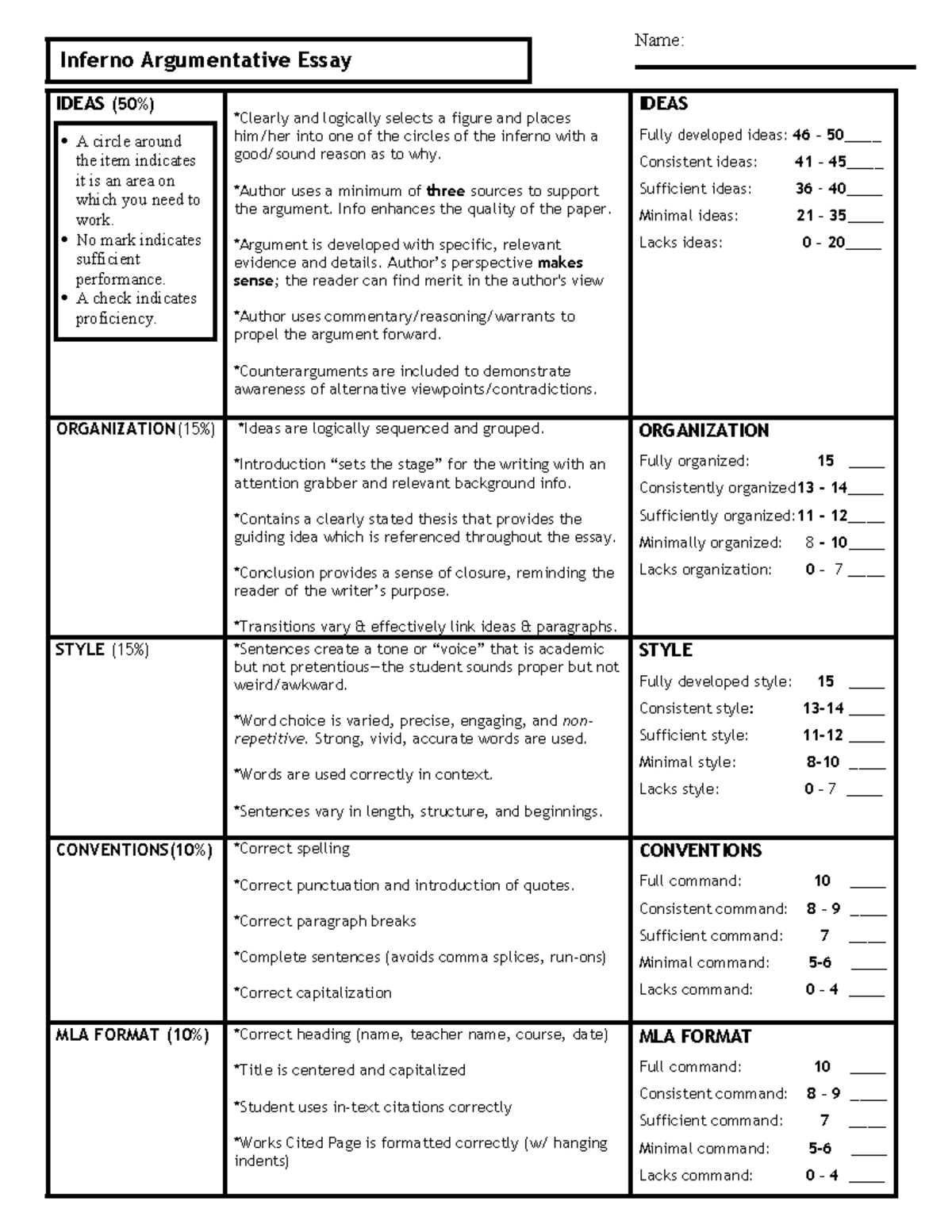 Inferno Essay Rubric for Grading - Name: IDEAS (50%) *Clearly and ...