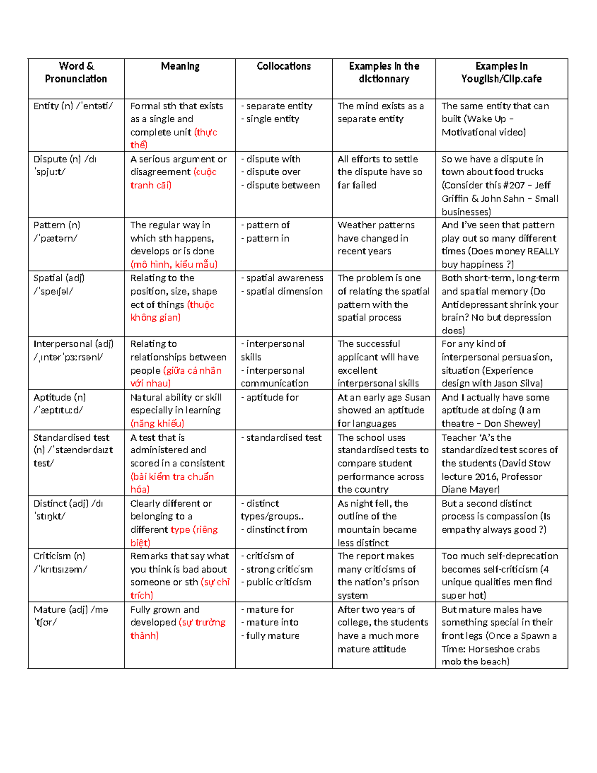 Vocabulary Table: Word Pronunciation, Meaning, and Examples - Studocu