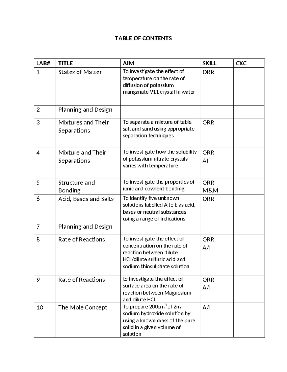 Chemistry Labs Table of Contents: Experiments & Investigations ORR ...