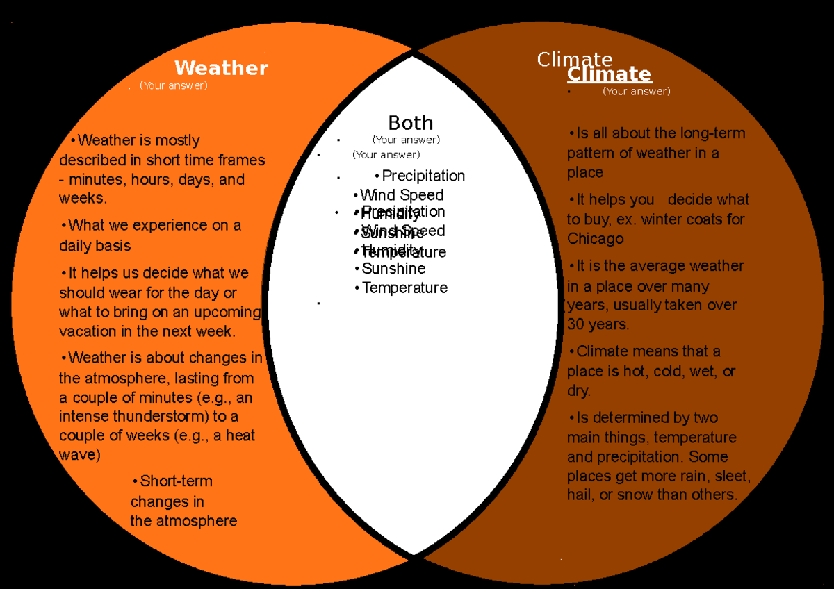 Muhammad Kamran 8629 - Venn Diagram - Weather . (Your answer) Climate ...