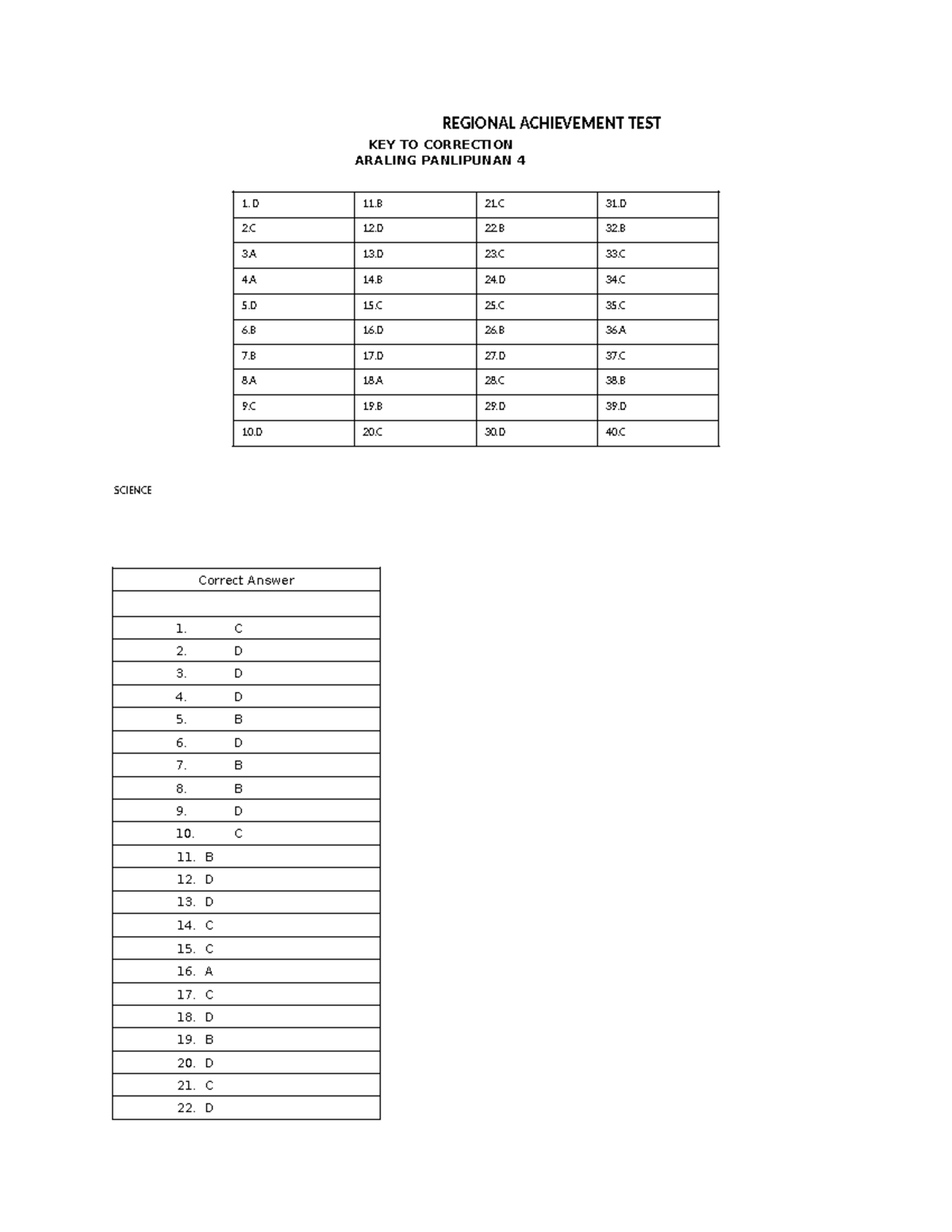 AP- Grade 4 Regional Achievement Test Answer Key - Studocu