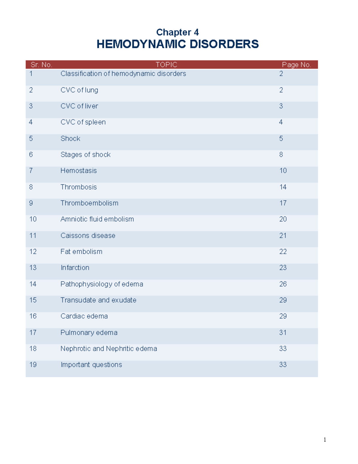 Chapter 4: Hemodynamic Disorders - Classification and Pathophysiology ...