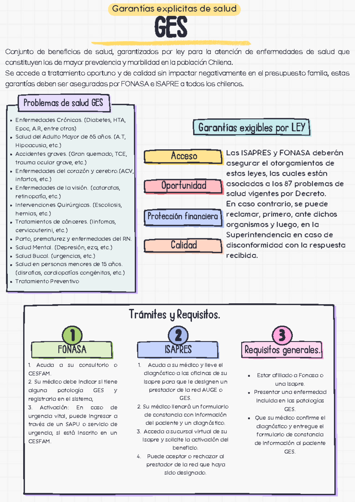 GES - Apuntes sobre Garantías Explícitas de Salud en Chile - Studocu