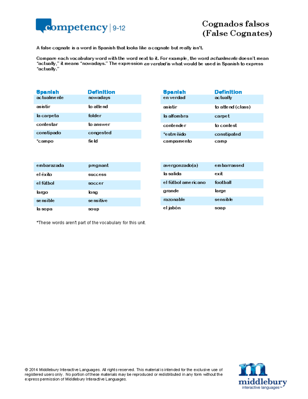 Cognados falsos (spanish) notes - Cognados falsos (False Cognates ...