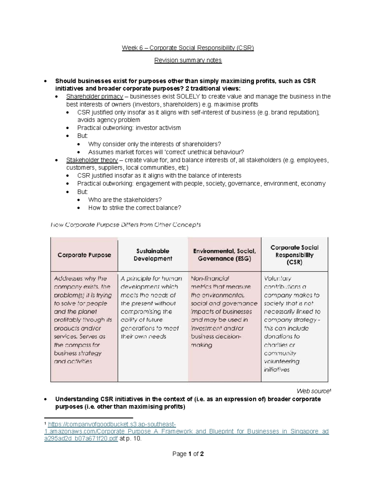 Week 6 CSR Revision Summary: Balancing Profit and Stakeholder Interests ...