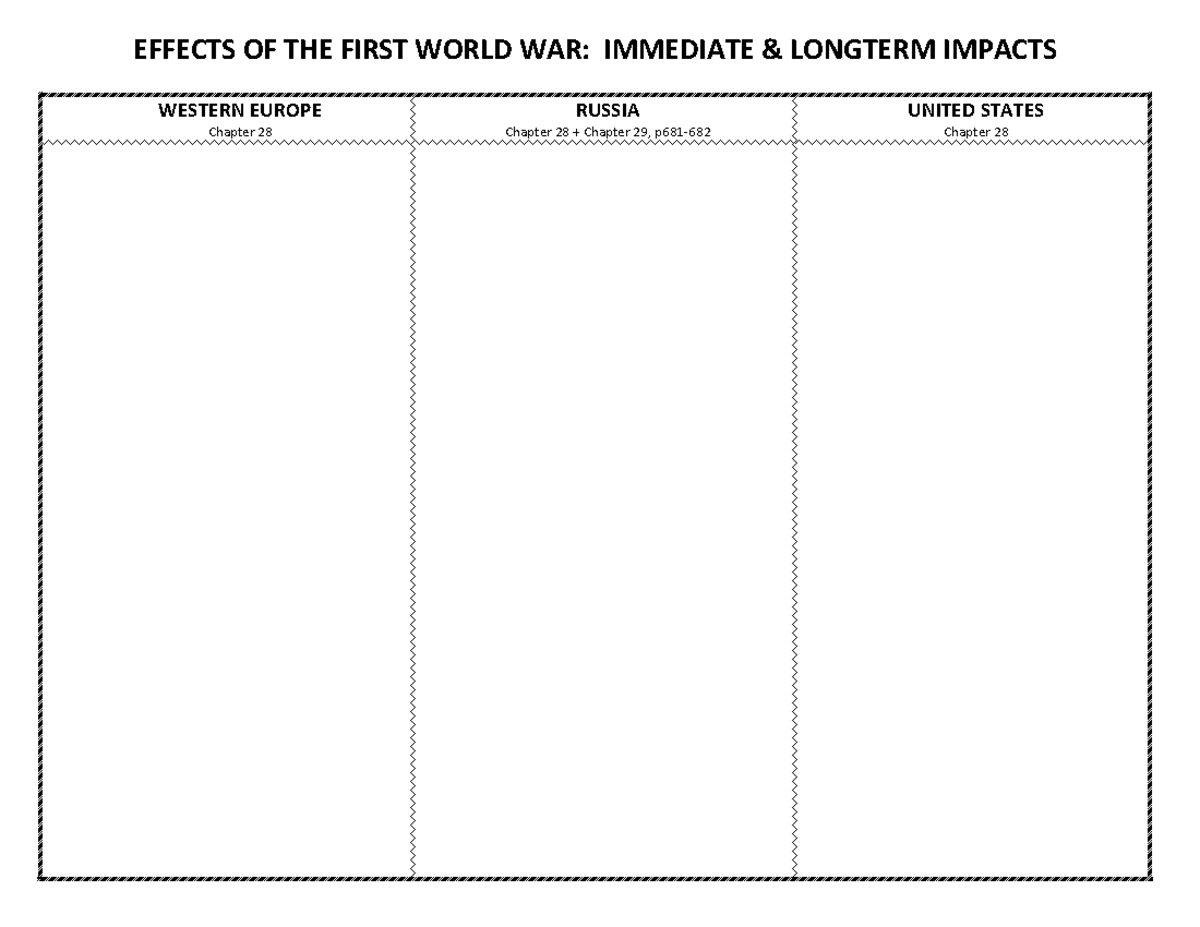 AP - Chart - Effects of WWI-1 - EFFECTS OF THE FIRST WORLD WAR ...