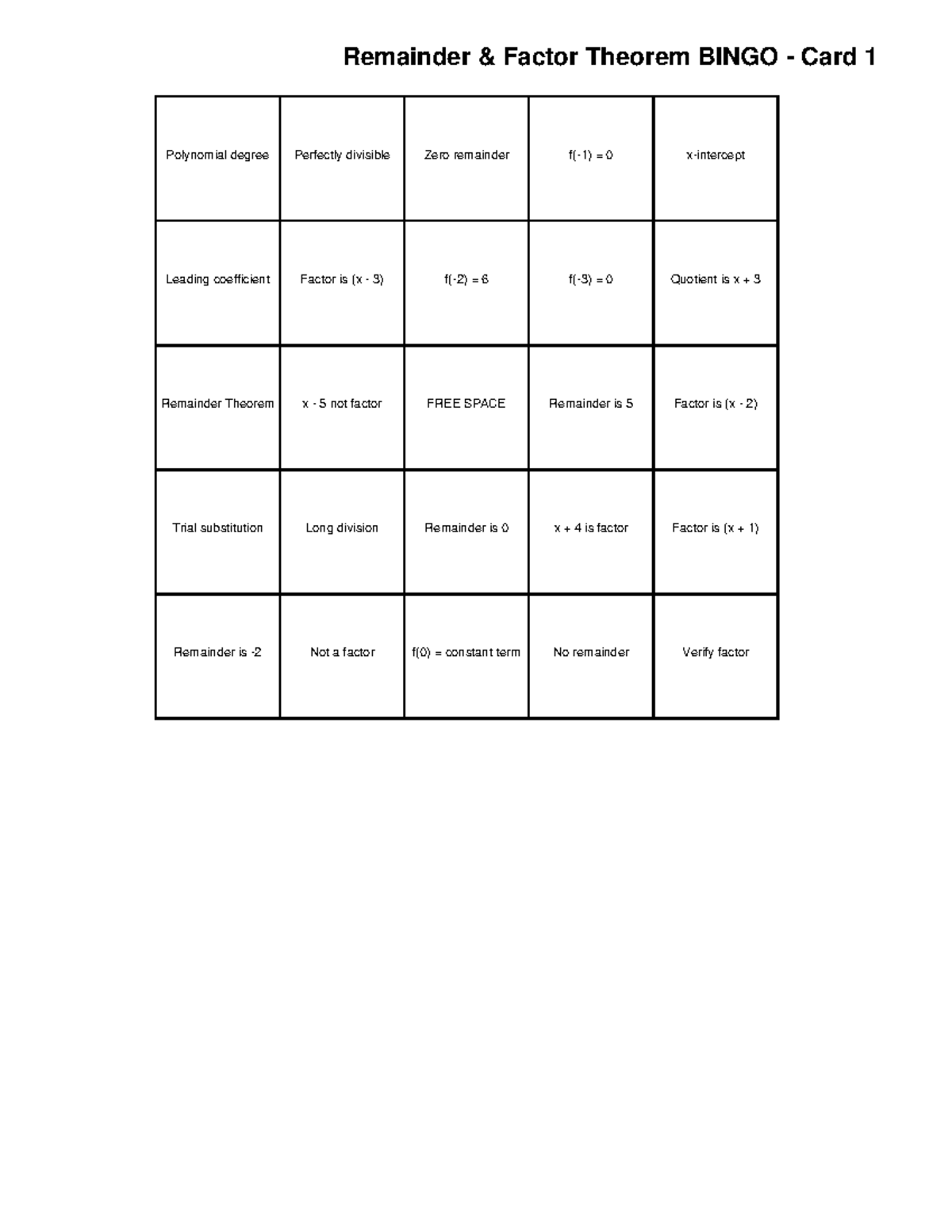 Remainder Factor Theorem BINGO Cards for Polynomial Division - Studocu