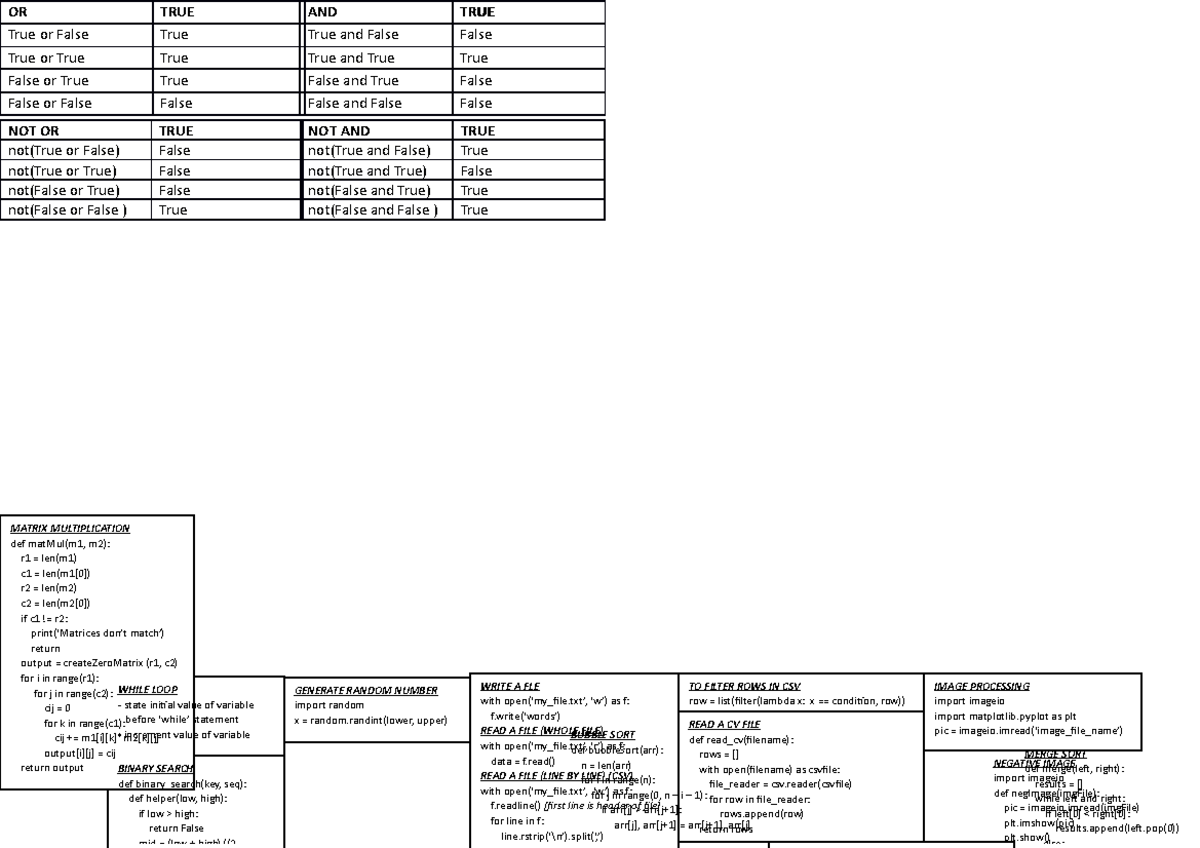 CS1010E Cheat Sheet PE2 - MATRIX MULTIPLICATION def matMul(m1, m2): r1 = len(m1) c1 = len(m1[0 ...