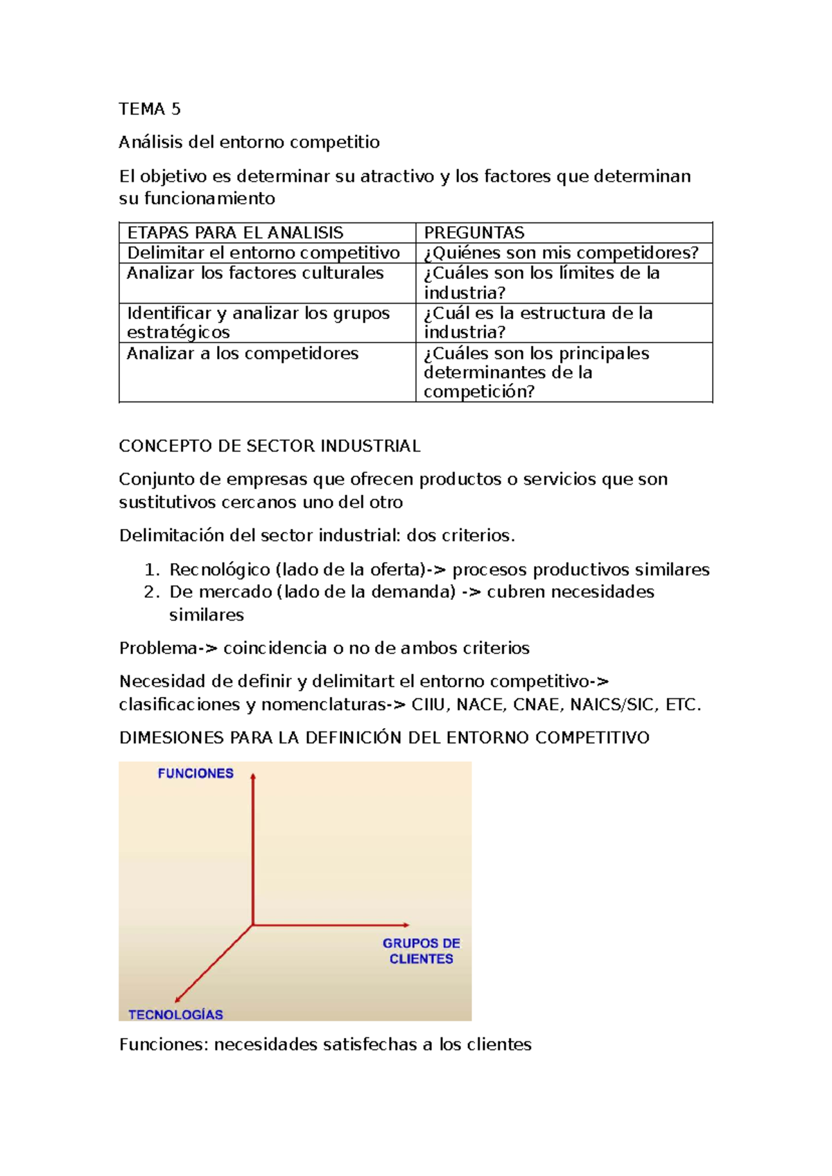 TEMA 5 - Análisis del Entorno Competitivo y sus Dimensiones - Studocu