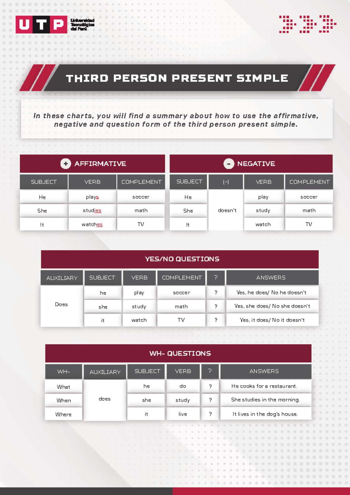 THIRD PERSON PRESENT SIMPLE: Affirmative, Negative & Questions - Studocu