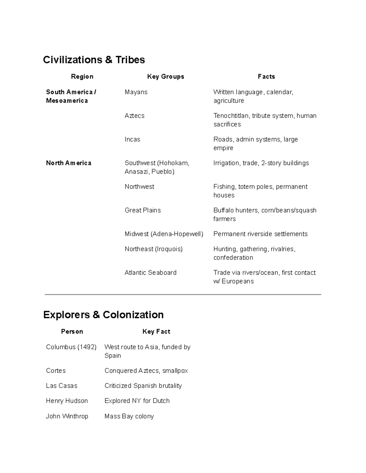 Civilizations, Explorers, and Colonization in Early America Notes ...