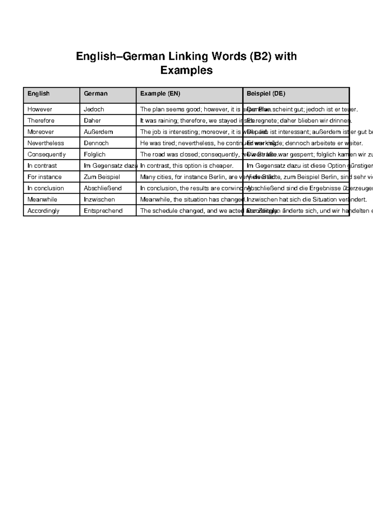 English-German Linking Words (B2) with Examples - Studocu
