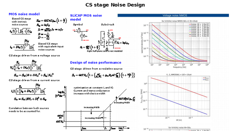 CS Stage Noise Design: MOS Noise Model Summary - Studeersnel