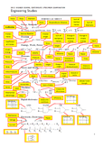 Engineering Studies - Grade: 12 - New South Wales Higher School ...
