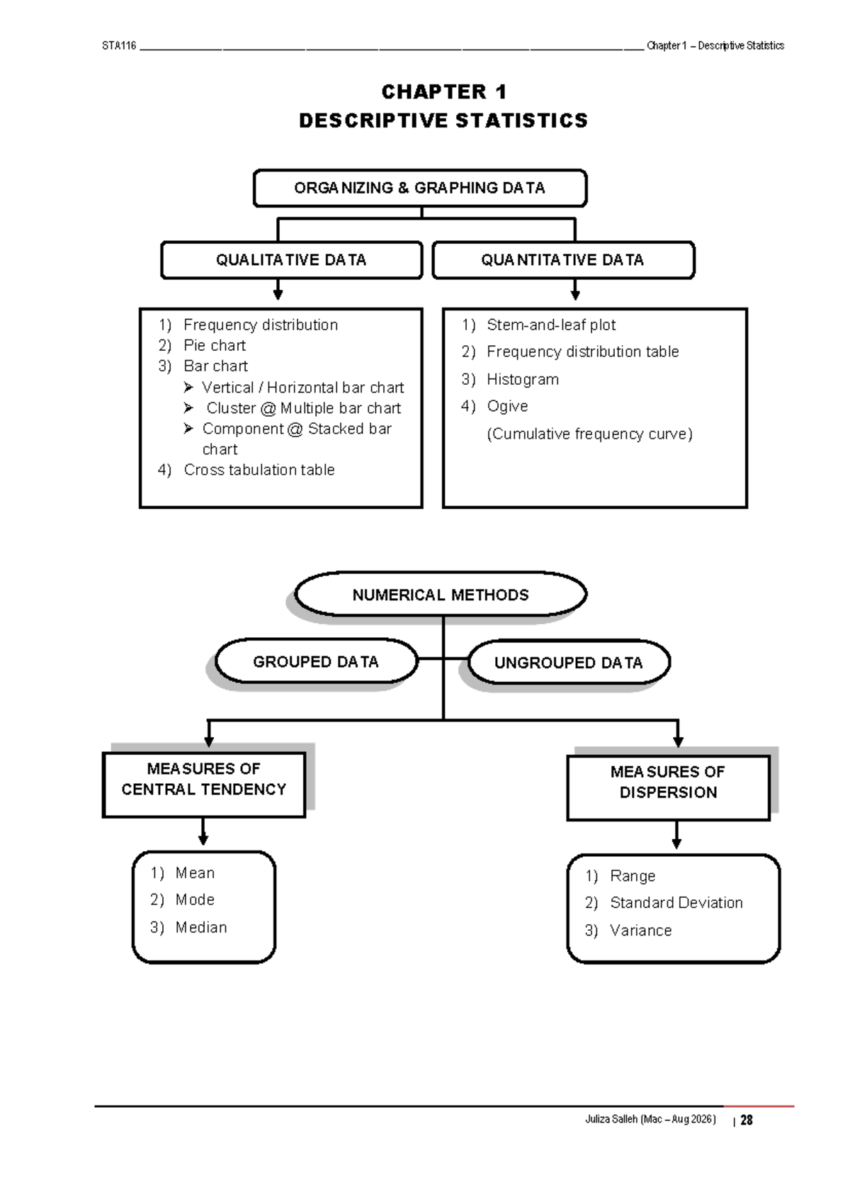 STA116 Chapter 1 - Descriptive Statistics Overview and Graphical ...