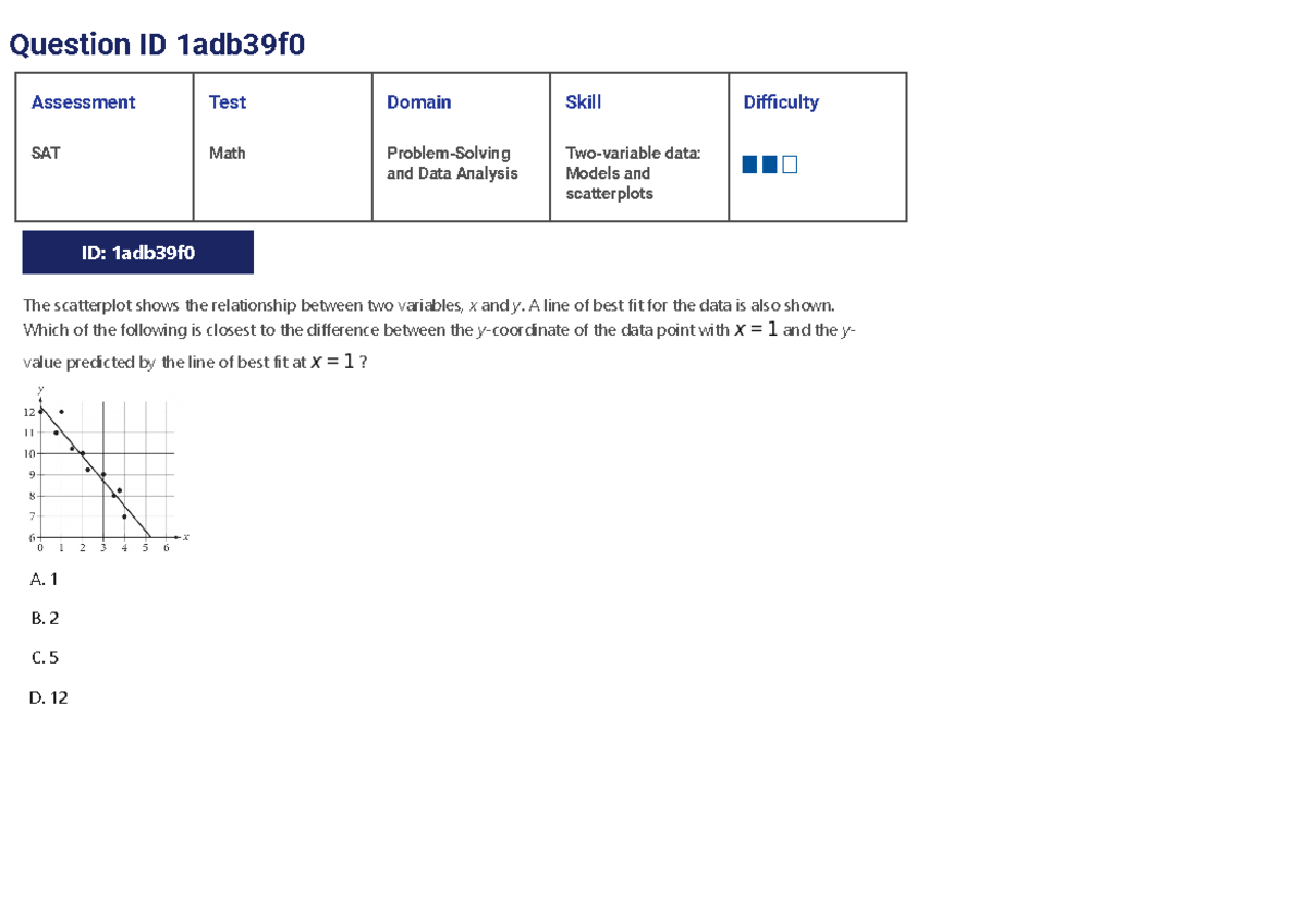 Scatterplot - ssdcsx - Question ID 1adb39f ID: 1adb39f The scatterplot ...