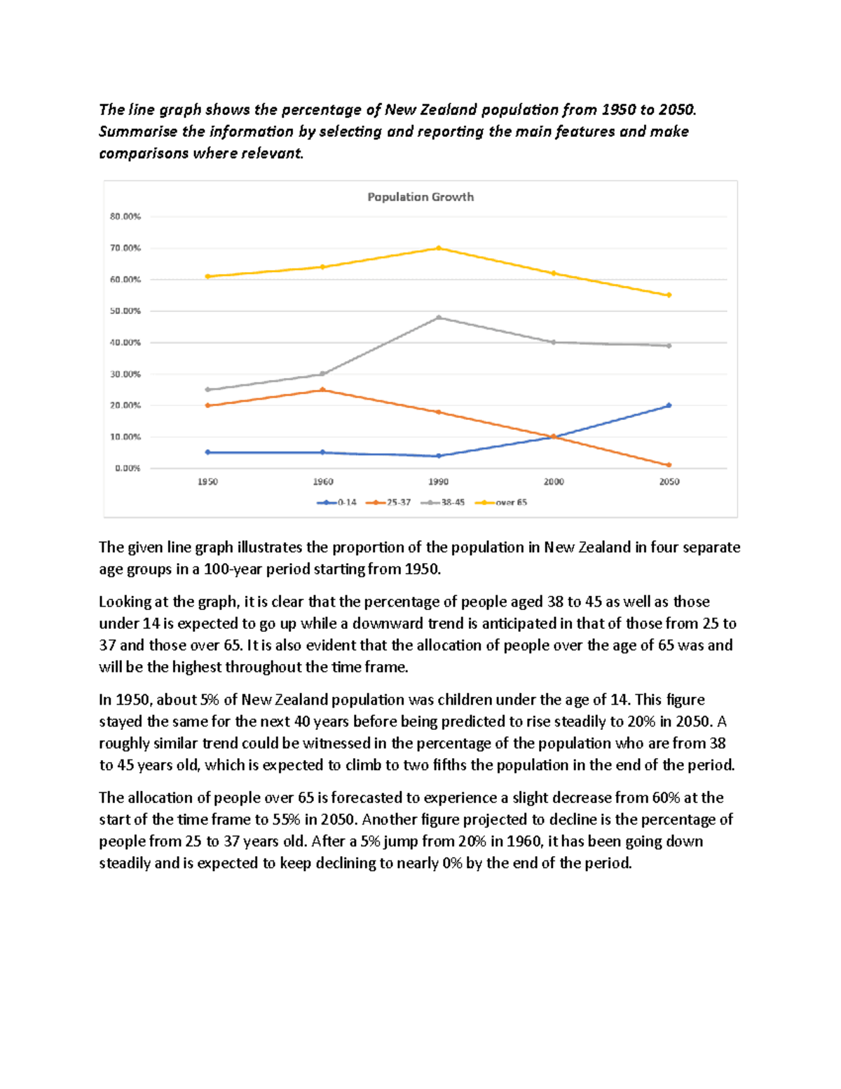 NZ Population Line Graph Analysis (1950-2050) - Studocu