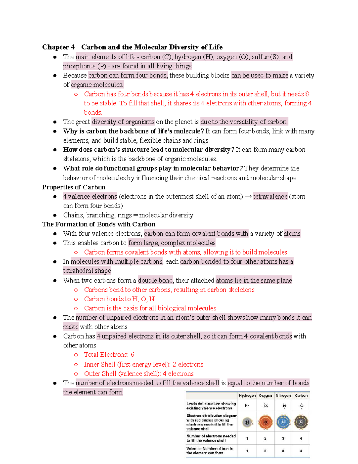 Biology DC Notes & Review: Chapter 4 - Carbon's Molecular Diversity ...