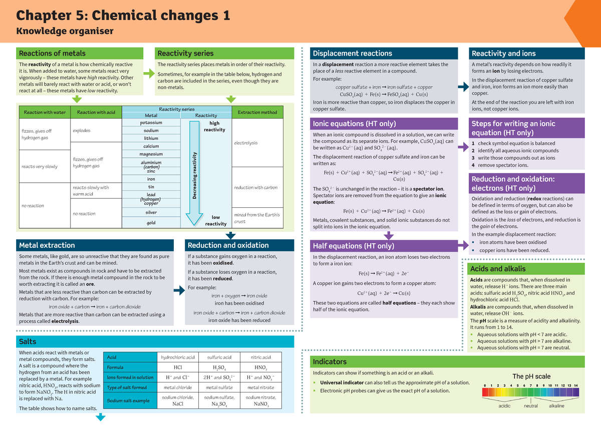 Chapter 5: Chemical Changes and Reactions (Answers Included) - Studocu
