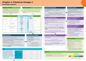 GCSE Chemistry Paper 1 Revision Notes: Atoms, Elements & Compounds ...