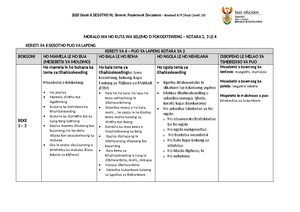 [Solved] Setswana Tlhamo Essay - TIP FAL Setswana 1 (IFAT6211) - Studocu