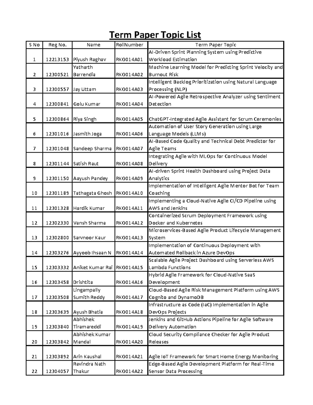 RKO014 INT373 - Term Paper Topic List and Ideas - Studocu