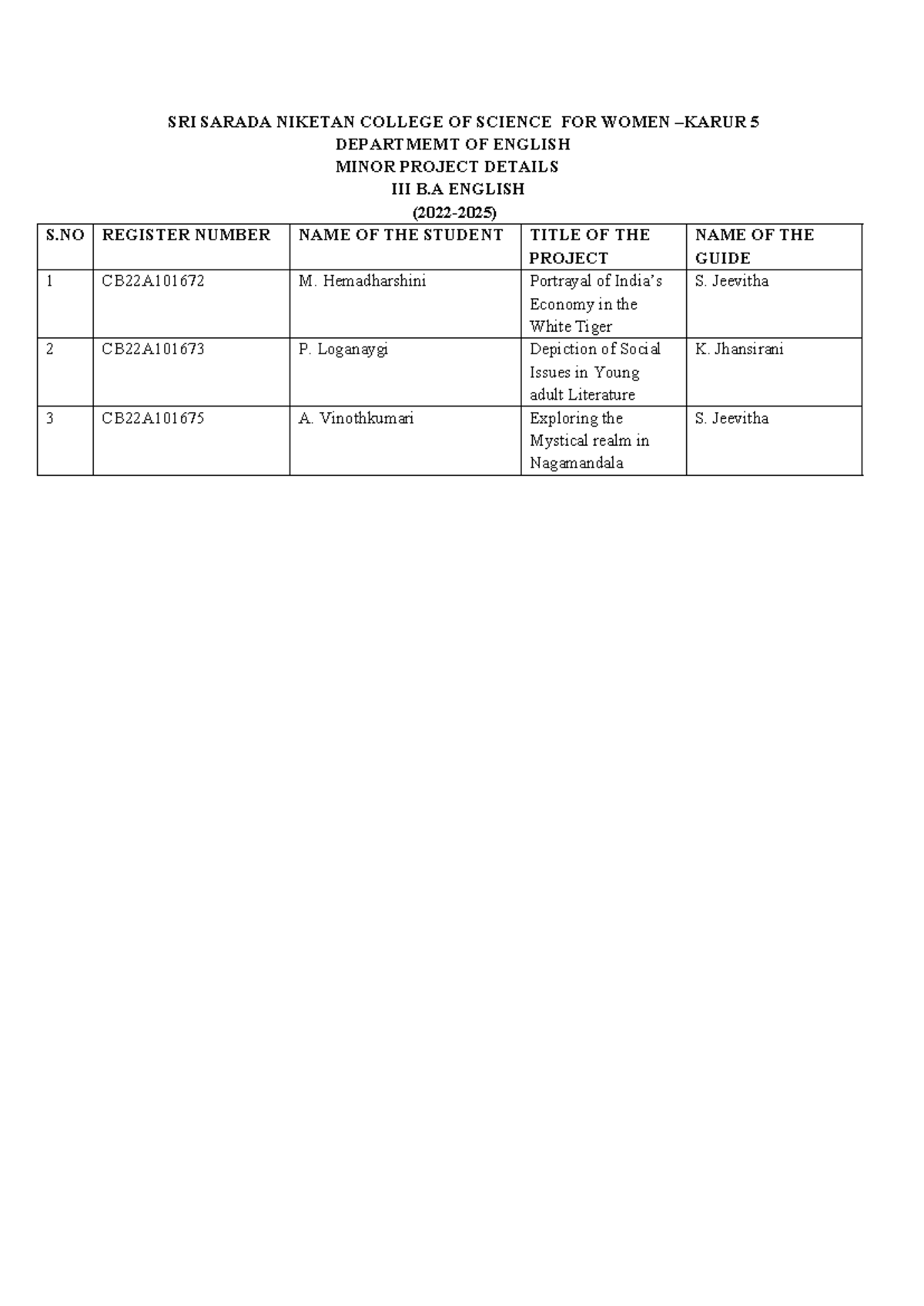 (2022-2025) Group project - SRI SARADA NIKETAN COLLEGE OF SCIENCE FOR ...