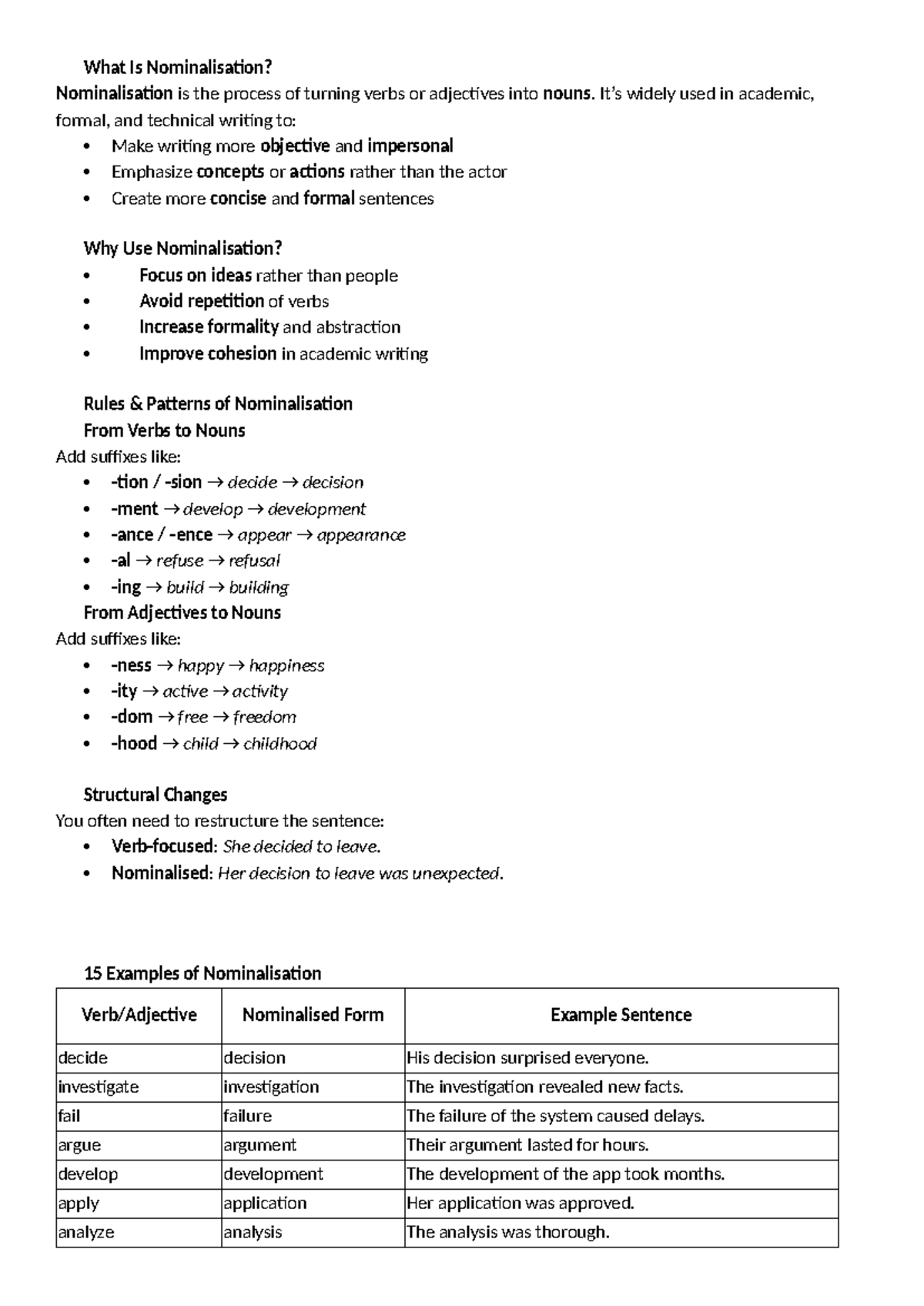 Nominalisation: Definition, Uses, and Practice Exercises - Studocu